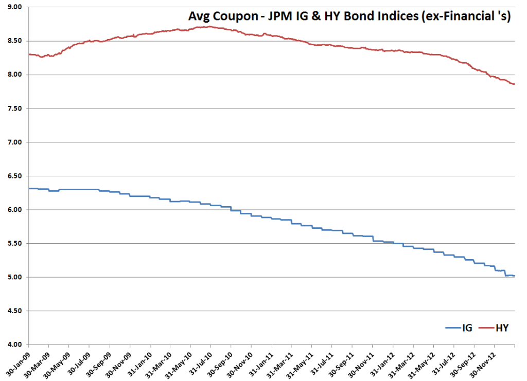 Two Things about High-Yield Bonds Investors Must Understand Today - CFA ...