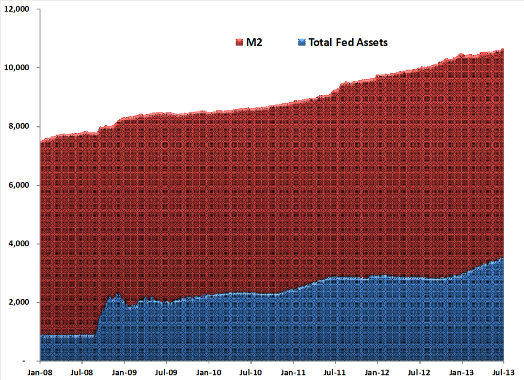 Why Loan Growth is Important and What it Says about Inflation and ...