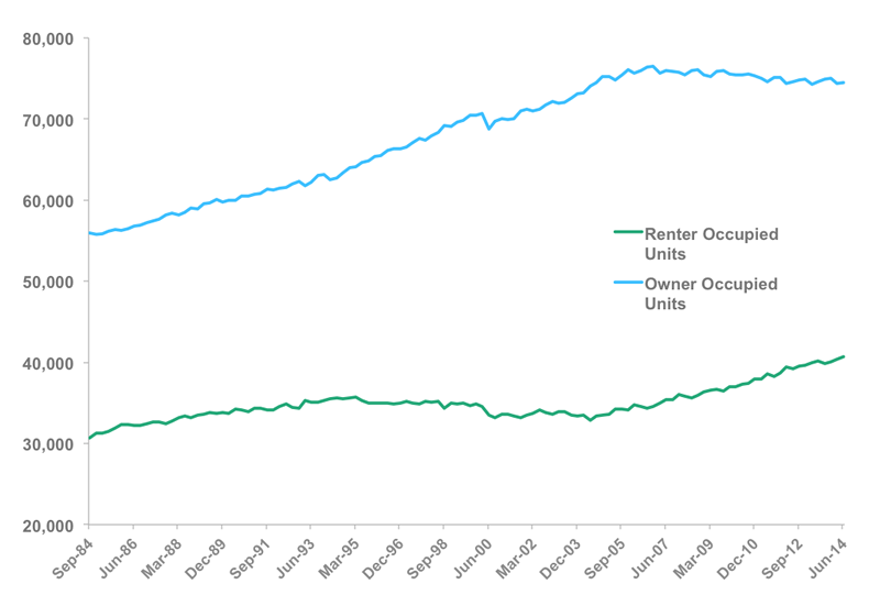 Multifamily Housing Is Booming, and It Doesn’t Look Like a Bubble | CFA ...