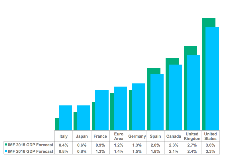 The Global Instability Premium | CFA Institute Daily Browse