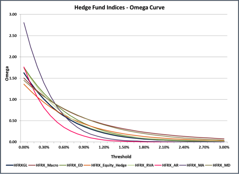 Why Do We Need Another Greek Letter in Portfolio Management? An ...