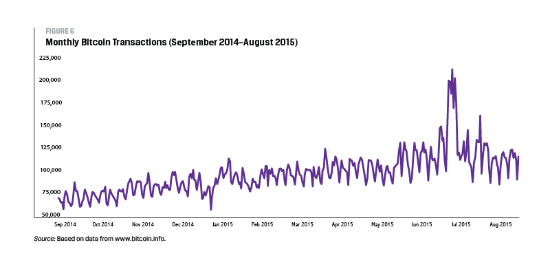 How Will the Next Decade Change Markets? | CFA Institute Daily Browse