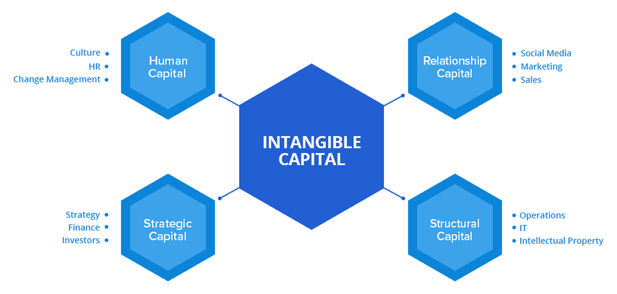 The Intangibles of Having Your Own Firm | CFA Institute Daily Browse