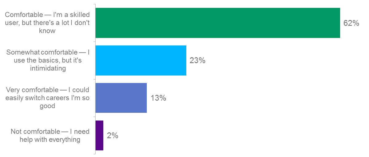 How to Get Smarter - CFA Institute Daily Browse