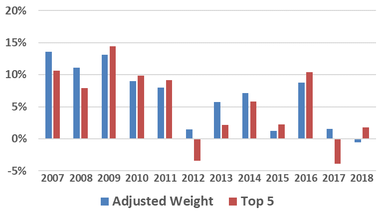 Analyzing Mr. Market’s Sense of Priority | CFA Institute Daily Browse