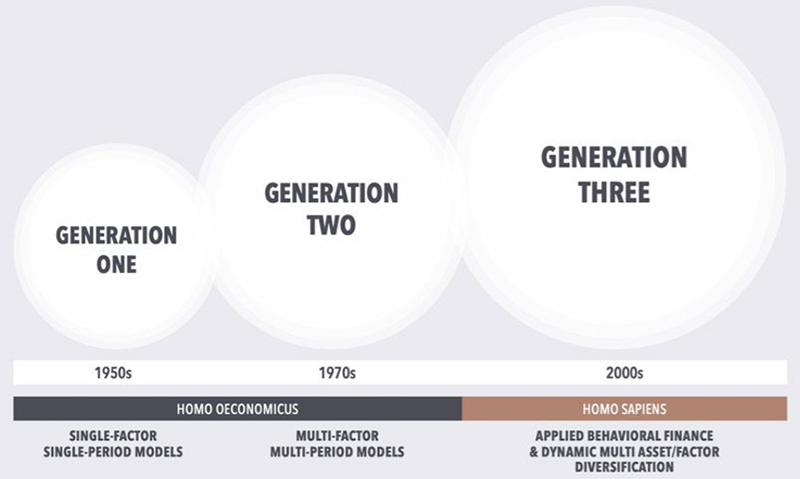 Intuitive Behavioral Design: An Introduction - CFA Institute Daily Browse