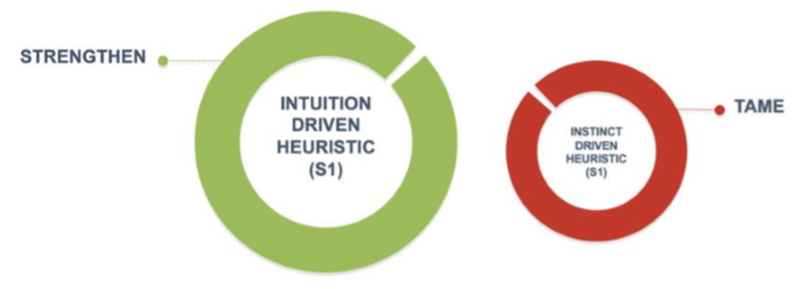 Intuitive Behavioral Design: An Introduction - CFA Institute Daily Browse