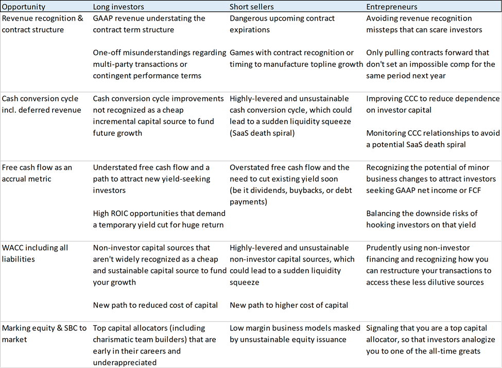 Counting the Cost of Capital and Seeding Network-Based Accounting | CFA ...
