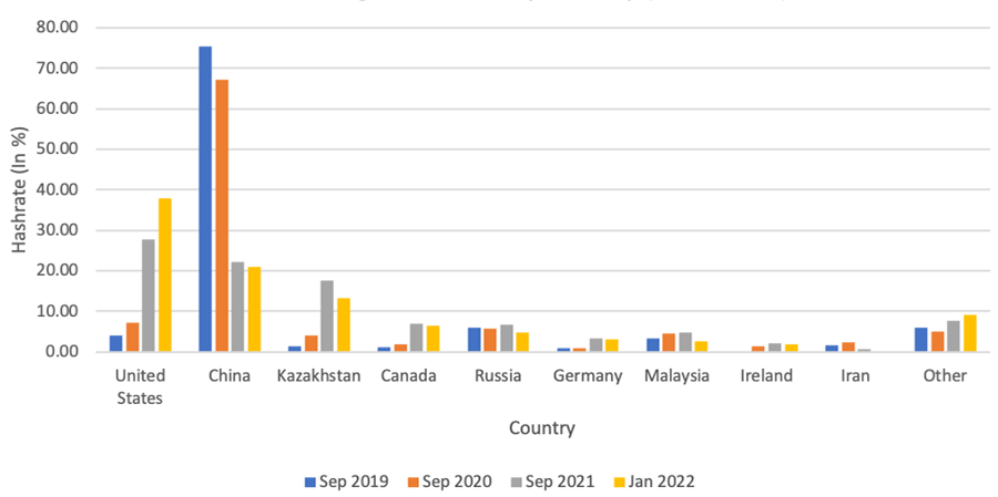 Bitcoin Mining and Local Stock Market Performance Correlations | CFA ...