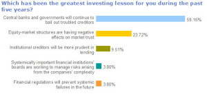 Poll: What Is the Greatest Investing Lesson from the Past Five Years ...