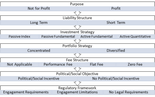 Institutional Investors: What Is Their Role as Owners of Public ...