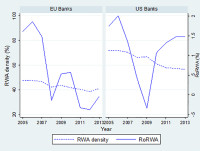 Bank Risk-Weighted Assets: How to Restore Investor Trust | CFA ...
