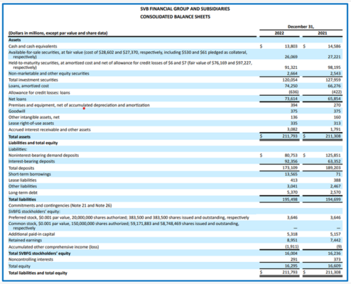 The SVB Collapse: FASB Should Eliminate “Hide-‘Til-Maturity” Accounting ...