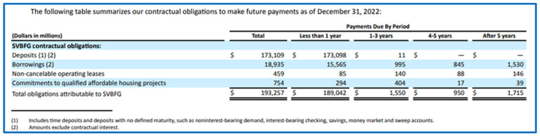 The SVB Collapse: FASB Should Eliminate “Hide-‘Til-Maturity” Accounting ...