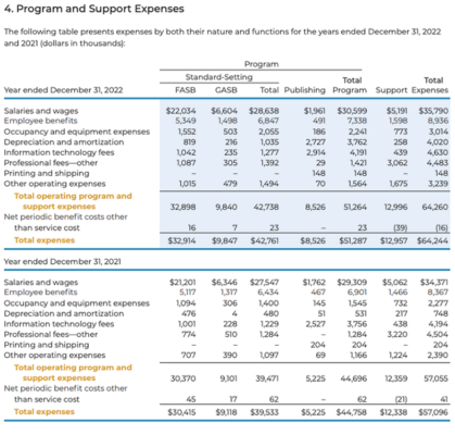 FASB Exposure Draft on Disaggregation of Income Statement Expense: A ...